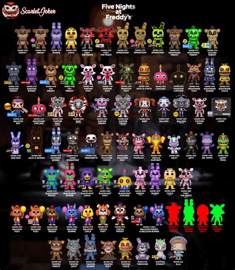 Funko Pop Five Nights At Freddys Guide V2 R Fivenightsatfreddys