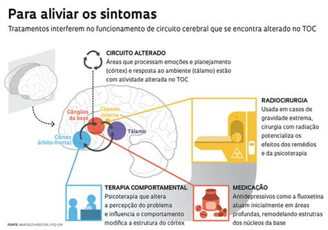 Toc Transtorno Tratamento Quero Viver Bem