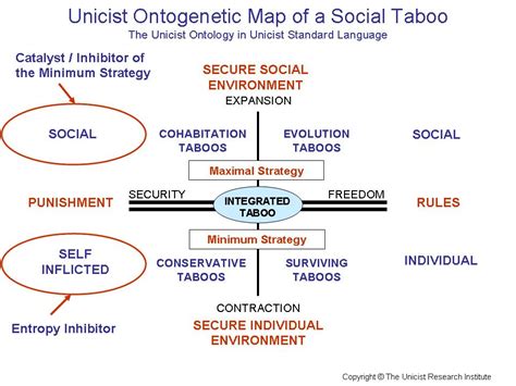 List Of Social Taboos At Fernando Smith Blog