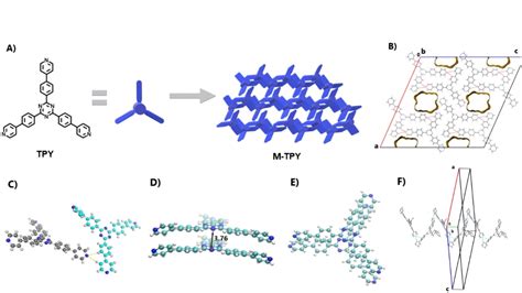 Hierarchical Assembly Of A Micro‐ And Macroporous Hydrogen‐bonded Organic Framework With