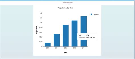Column Chart Using Vizframe Ntrolsvizframe In Sapui5