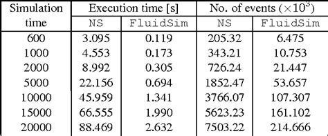 Table 1 From A Fluid Model Of The Red Aqm Algorithm And Its