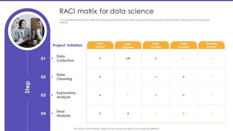 Raci Matrix For Data Science Information Science Ppt Graphics Ppt