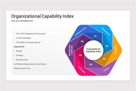 Organizational Capability Keynote Template Nulivo Market