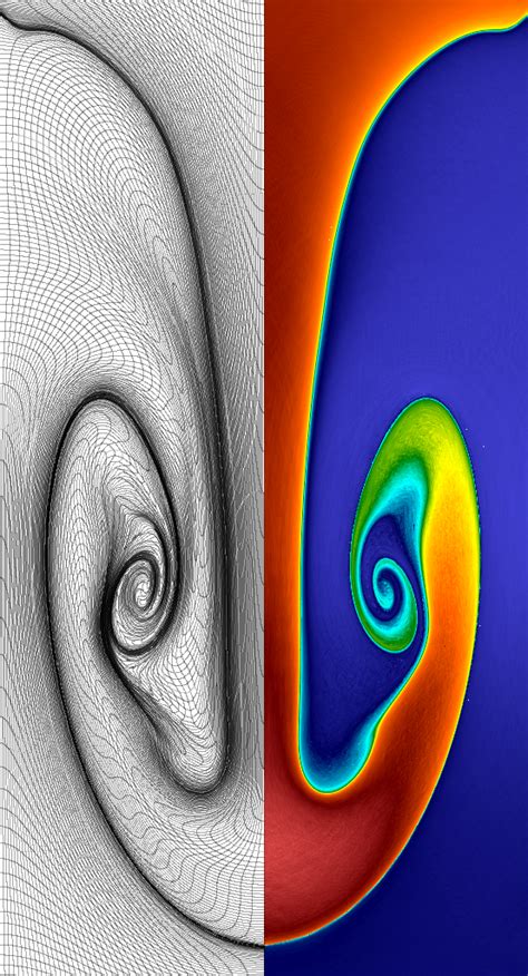 Mfem Finite Element Discretization Library