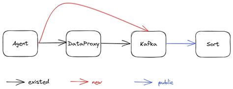 release 1 7 0 apache inlong