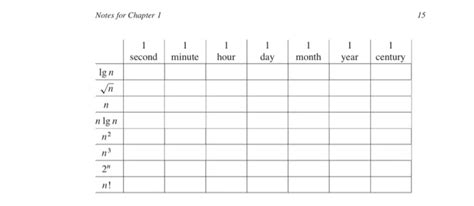 Solved The Coding Is In Python3 But Requires To Output A