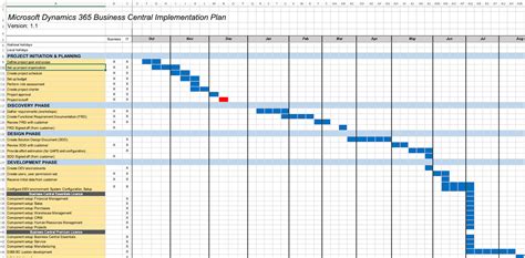 Dynamics 365 Implementation Project Plan Template