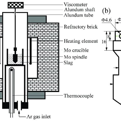 The Schematic Diagram Of Viscosity Measurements A Experiment Download Scientific Diagram