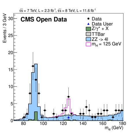 Reana Reusable Analyses
