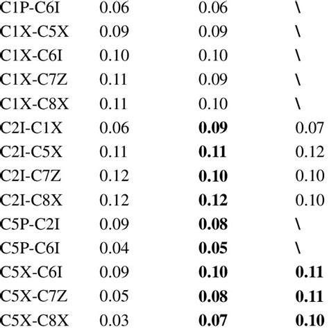 Monthly Mean Values Of Stds For The 19 Types Of The Estimated Dcbs Download Scientific Diagram
