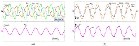 Intelligent Controlled Dstatcom For Power Quality Enhancement
