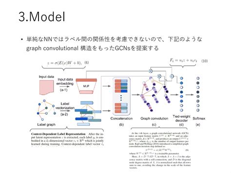 Graph Convolutional Networks For Classification With A Structured Lebalspace Ppt