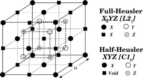 Figure 4 From Exotic Rare Earth Based Materials For Emerging Spintronic Technology Semantic
