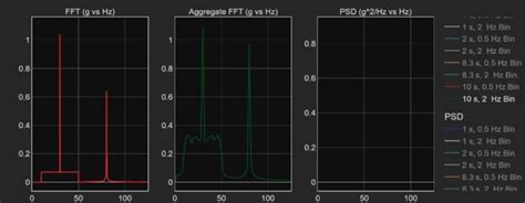 Vibration Analysis Fourier Transform Power Spectral Density And