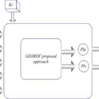 Architecture Of Power System Static Security Assessment Module Download Scientific Diagram