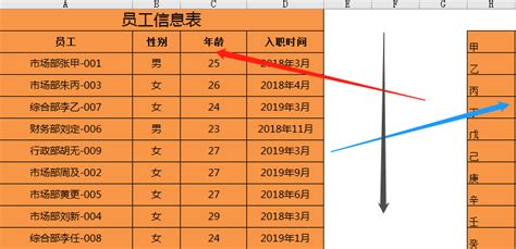 Excel函数公式大全之利用条件公式和条件格式自动设置单元格格式 正数办公