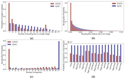 用Unity合成数据开发人本计算机视觉 技术专栏 Unity官方开发者社区