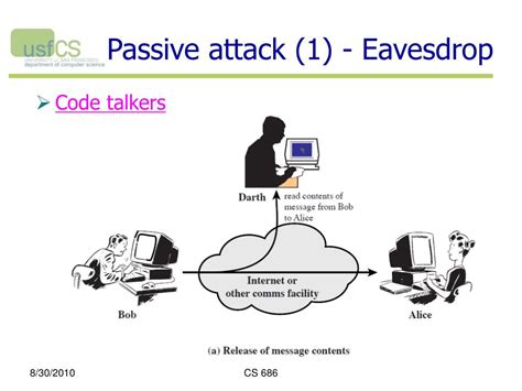 Eavesdropping Attack