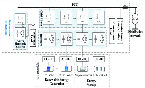 Fundamental Configuration Of Multi Parallel Grid Connected Inverters