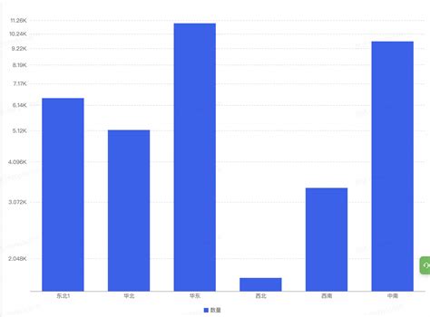 Bug Log轴 Tickmoded3 Base较大时，轴的domain不对 · Issue 1378 · Visactorvchart · Github