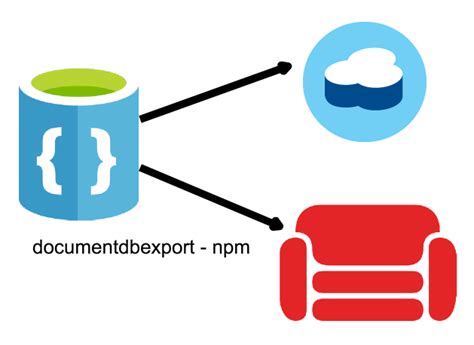 moving data from documentdb to cloudant or couchdb by glynn bird center for open source data