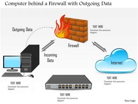 Computer Behind A Firewall With Outgoing Data And Network Switch Ppt Slides