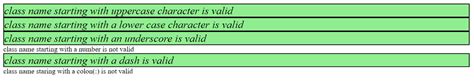 Which Characters Are Valid In Css Class Namesselectors