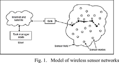figure 1 from latest trends and future directions of localization