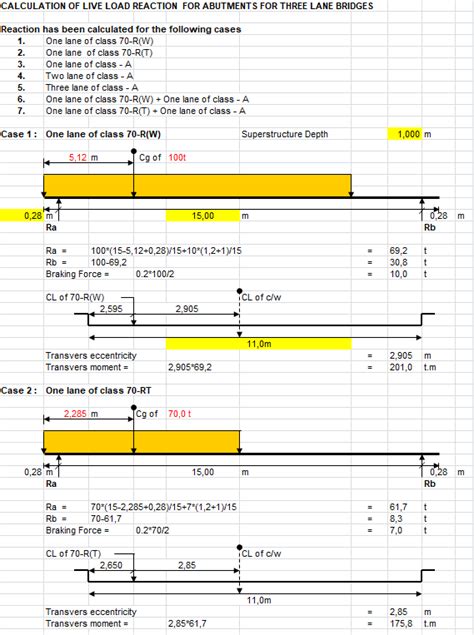Calculation Of Live Load Reaction For Abutments Spreadsheet