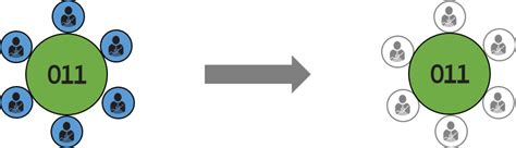 PII Anonymized Data And Big Data Privacy SmartData Collective