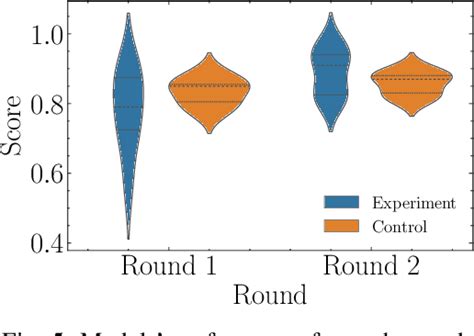 Figure 5 From Calibrating Deep Learning Based Code Smell Detection