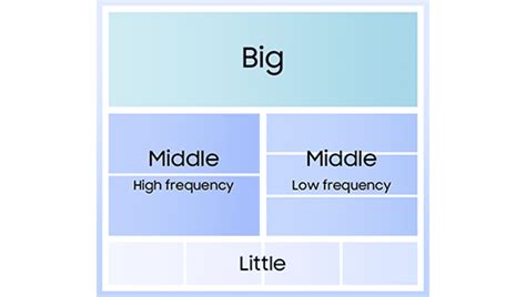 Exynos 2400 Mobile Processor Samsung Semiconductor Global