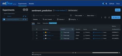 doppalapudi abilasha on linkedin mlflow sentimentanalysis prefect ai machinelearning