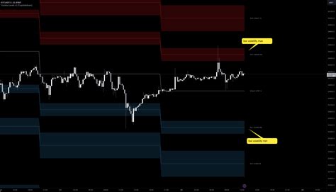Bitcoins Typical Weekend Activity And Howto W Voodoo Levels For
