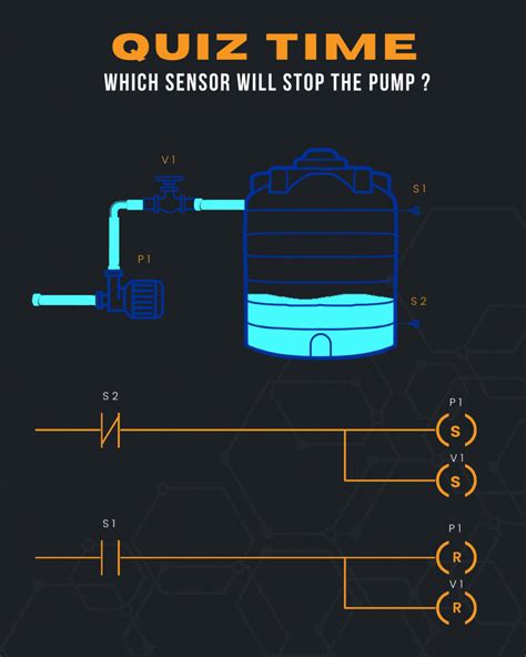 indautech industrial automation technologies on linkedin ladder plcprogramming industrial