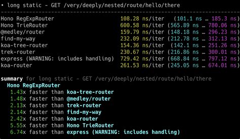 基准 Hono 中文网