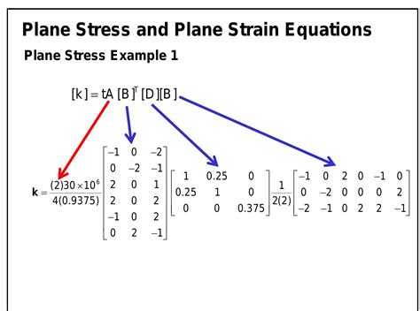 Figure 51 Plane Stress And Plane Strain Equations