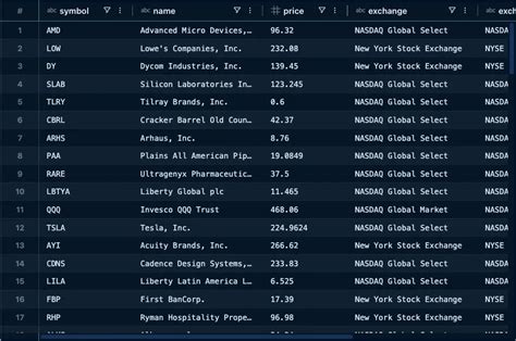 Become A Pro Algorithmic Trader With Python