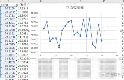 用excel做控制图 知乎