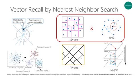 Deep Learning Inference At Speed And Scale Ppt