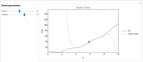 Github Andreham Calculus And Statistics Tools And Tutorials On