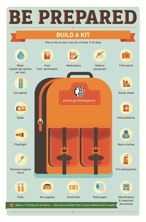 Community And Disaster Preparedness Solved Peachy Homework