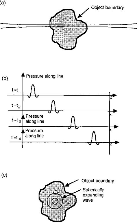Figure 81 From Reflection Tomography 81 Introduction Semantic Scholar