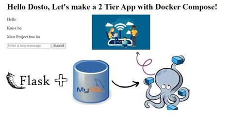 Keshav Bathla On Linkedin Mastering Docker Compose Building Beautiful Two Tier Projects And Beyond