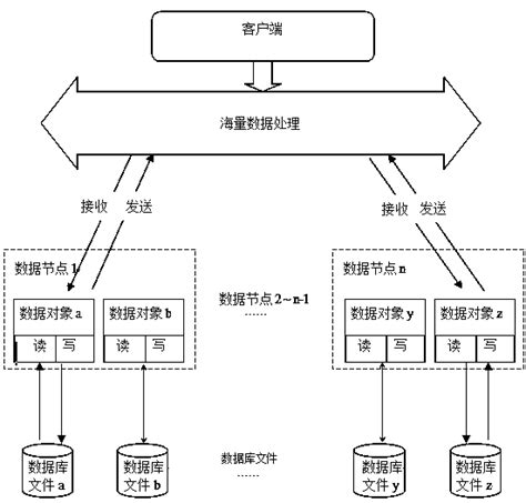 Data Node Based Parallel Massive Data Processing Method Eureka