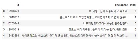 0516 텍스트마이닝선형분류감성분석 네이버 블로그