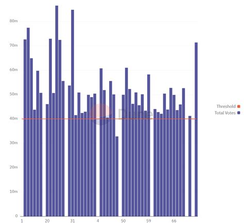[rfc] Preparing For Possible Governance Attacks Requests For Comment Uniswap Governance