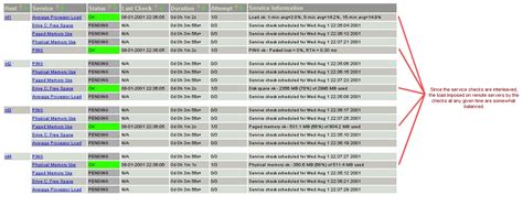 host and service check scheduling · nagios core documentation