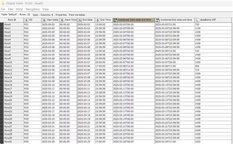 How To Create Loop For Date Addition Knime Analytics Platform